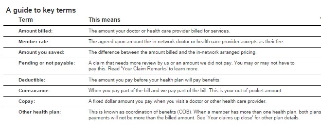 Charges/Insurance Billing